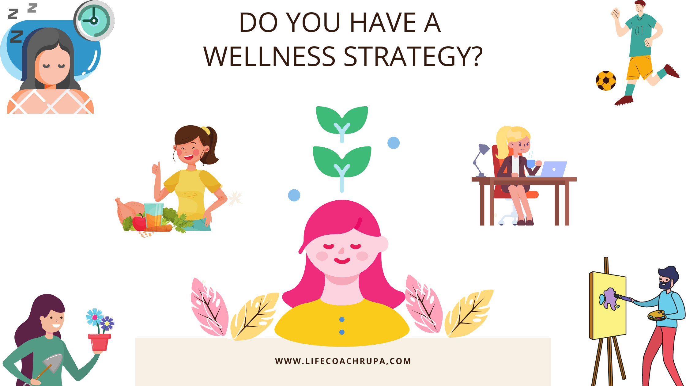 Create a Wellness strategy in 3 steps - 1step2LEAP